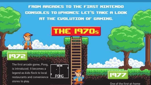 Timeline Of Video Games • Enchanted Little World
